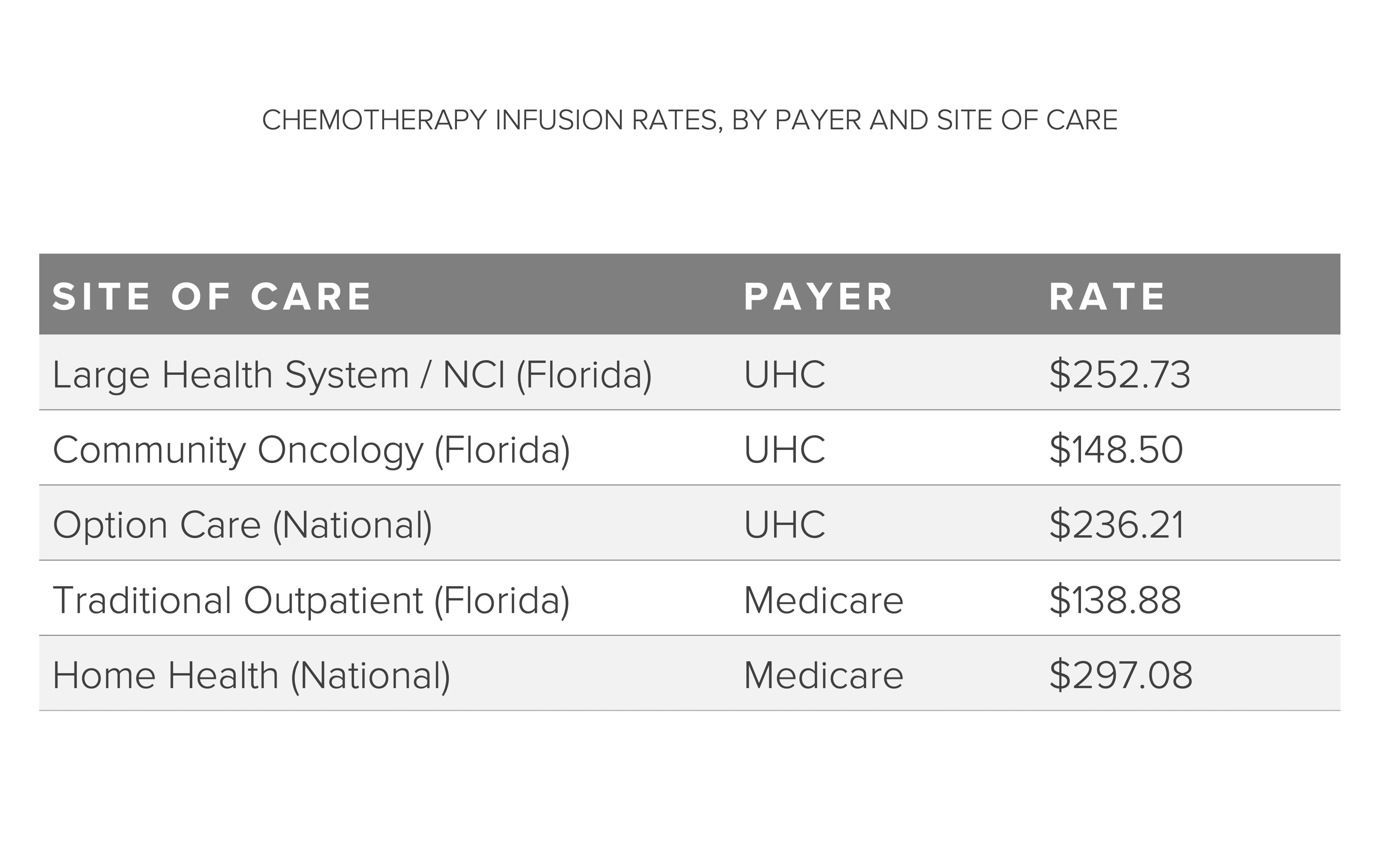 Alternate Site Infusion Providers Cost of Care & Access Alternate Site Infusion Providers Cost of Care & Access